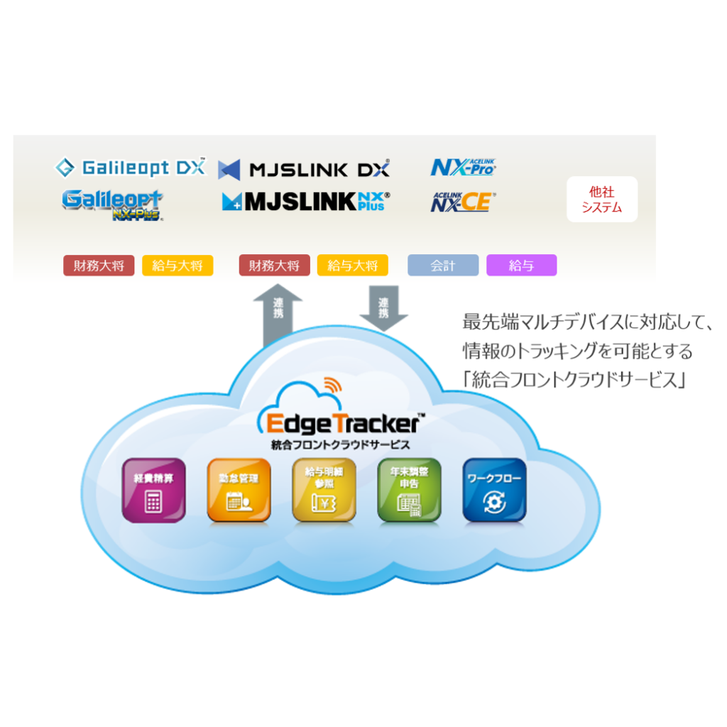 Edge Tracker｜IT導入補助金｜省力化カタログ
