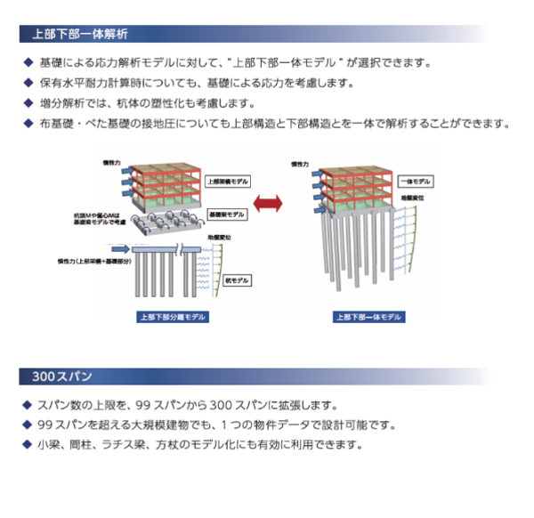 Super Build® ／SS7 Premium（建築解析ソフト）｜補助金活用なら省力化カタログ